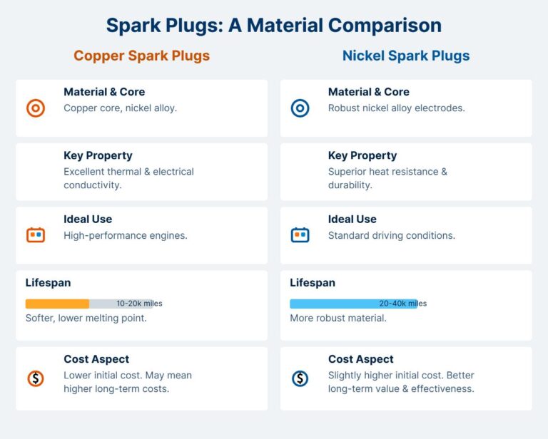 Copper vs Nickel Spark Plugs: A Comprehensive Comparison - MFG Shop