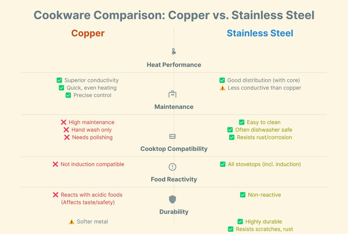 Copper vs Stainless Steel: A Comprehensive Comparison - MFG Shop