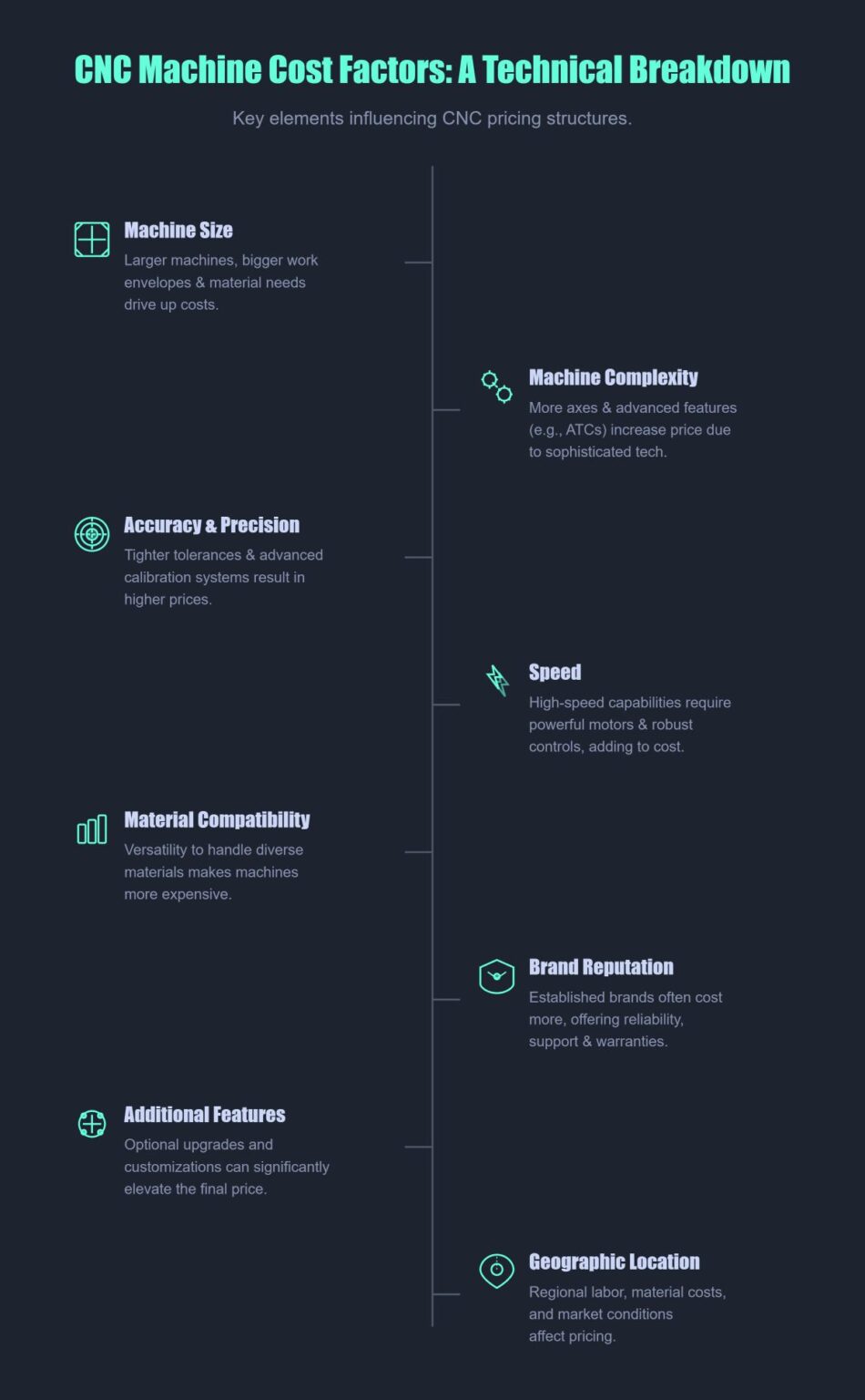 Cost of CNC Machines: A Comprehensive Guide to Their Prices - MFG Shop