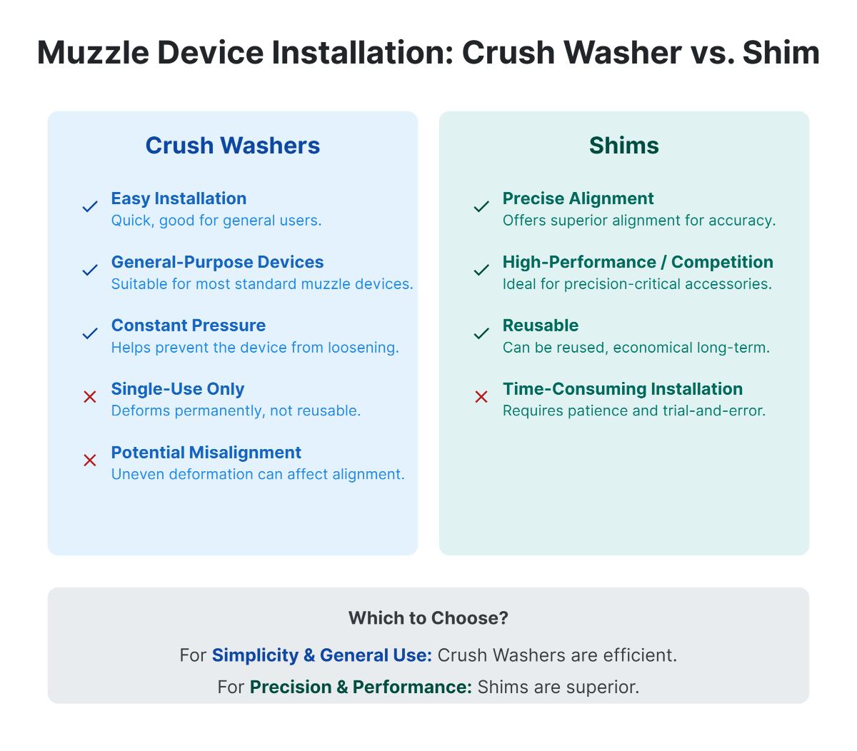 Crush Washers vs Shims: A Comprehensive Guide for Muzzle Device ...