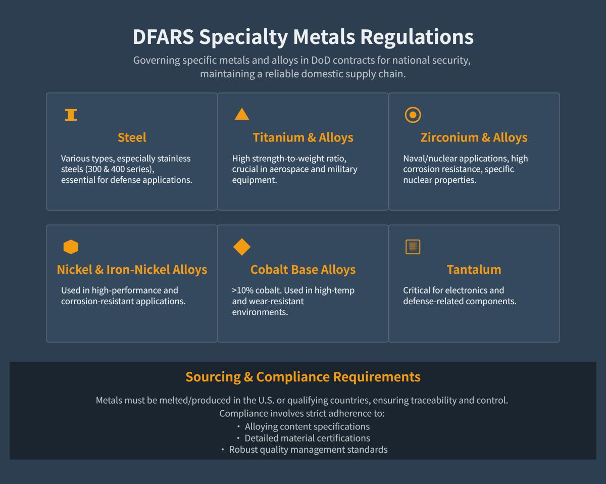 DFARS Specialty Metals Regulations: What You Need To Know - MFG Shop