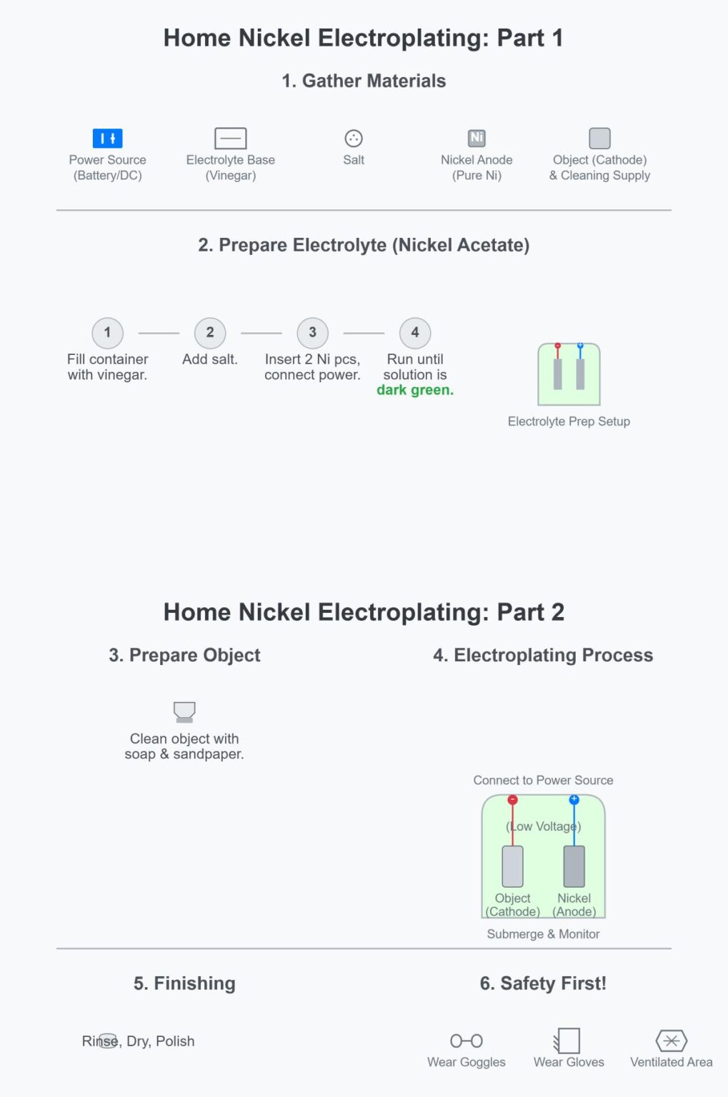 DIY Nickel Electroplating: A Complete Overview - MFG Shop