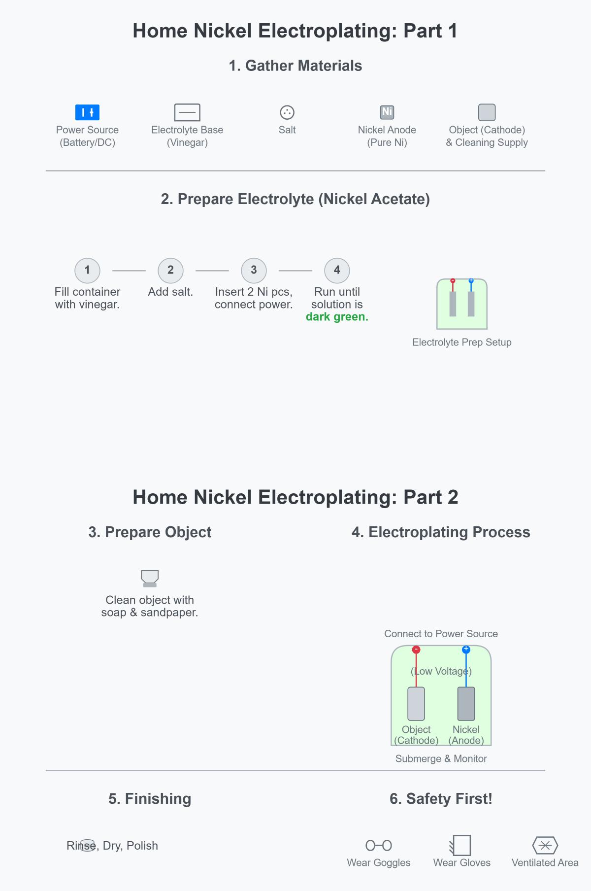 DIY Nickel Electroplating: A Complete Overview - MFG Shop