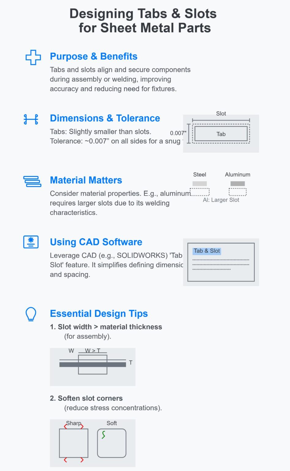 Designing Sheet Metal Parts With Tab and Slots: Step-by-Step Guide ...