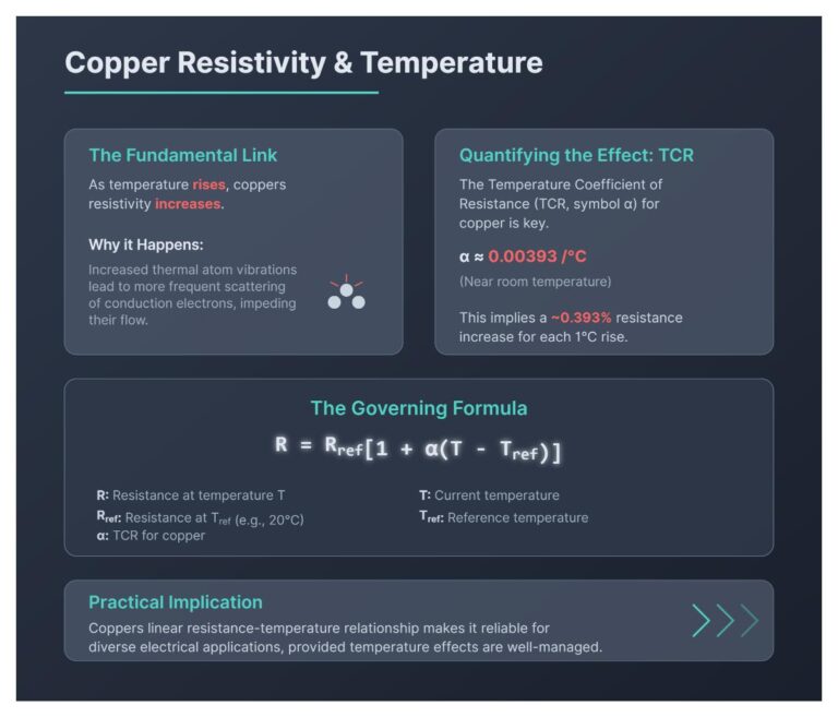 Exploring the Resistivity of Copper: A Detailed Analysis - MFG Shop