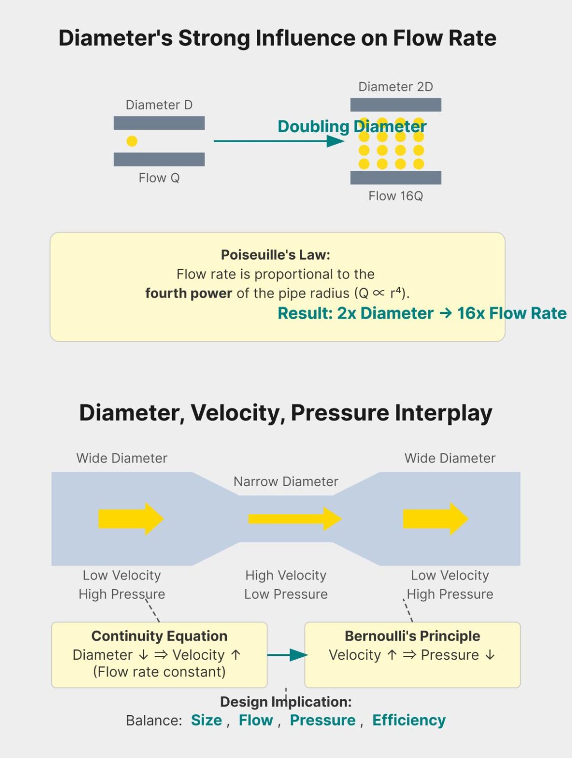 Flow Rate vs Diameter: What You Need to Know - MFG Shop