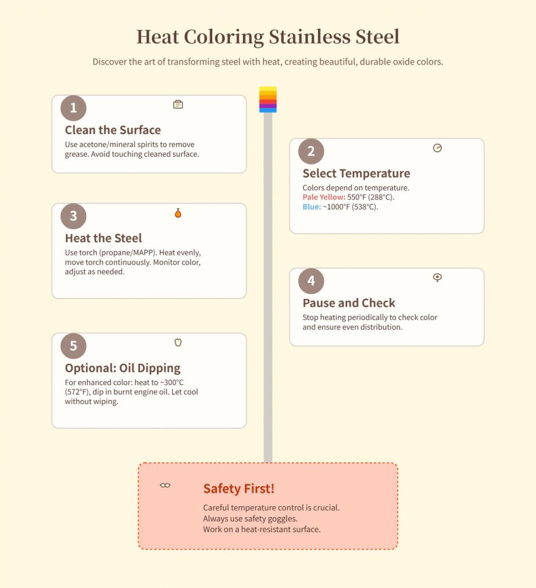 Heat Coloring Stainless Steel: A Step-by-Step Guide - MFG Shop