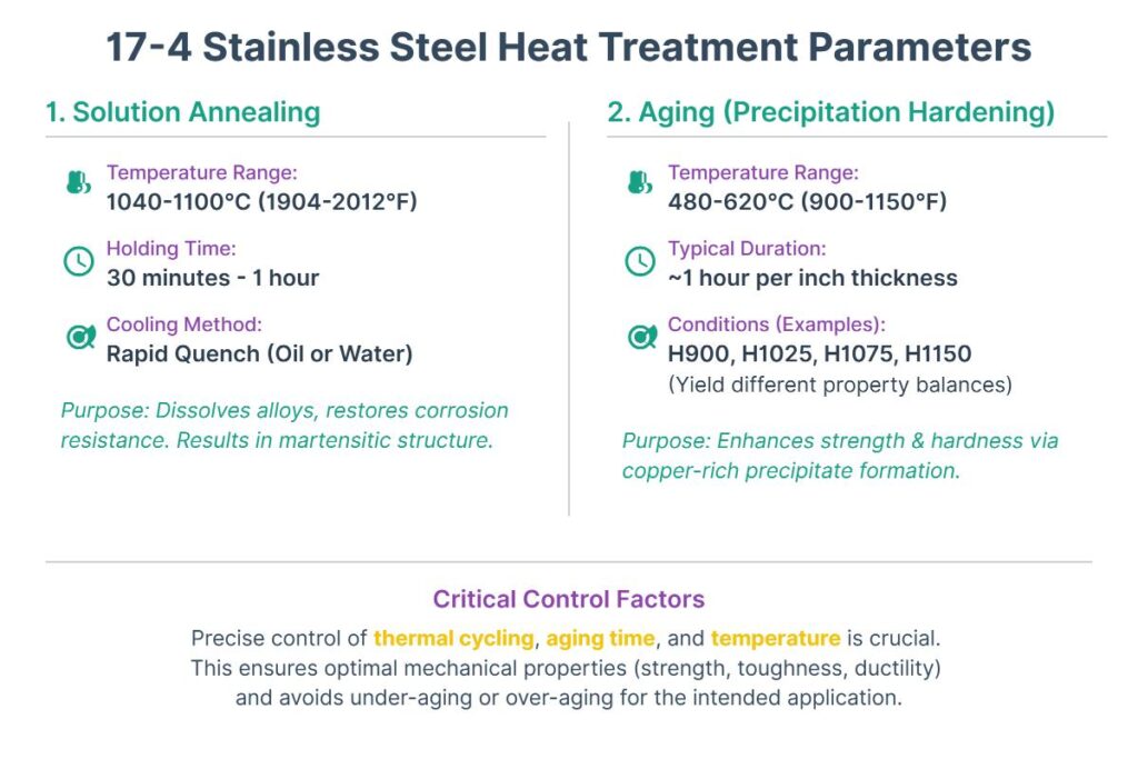 Heat Treating 17-4 Stainless Steel: A Complete Guide - MFG Shop