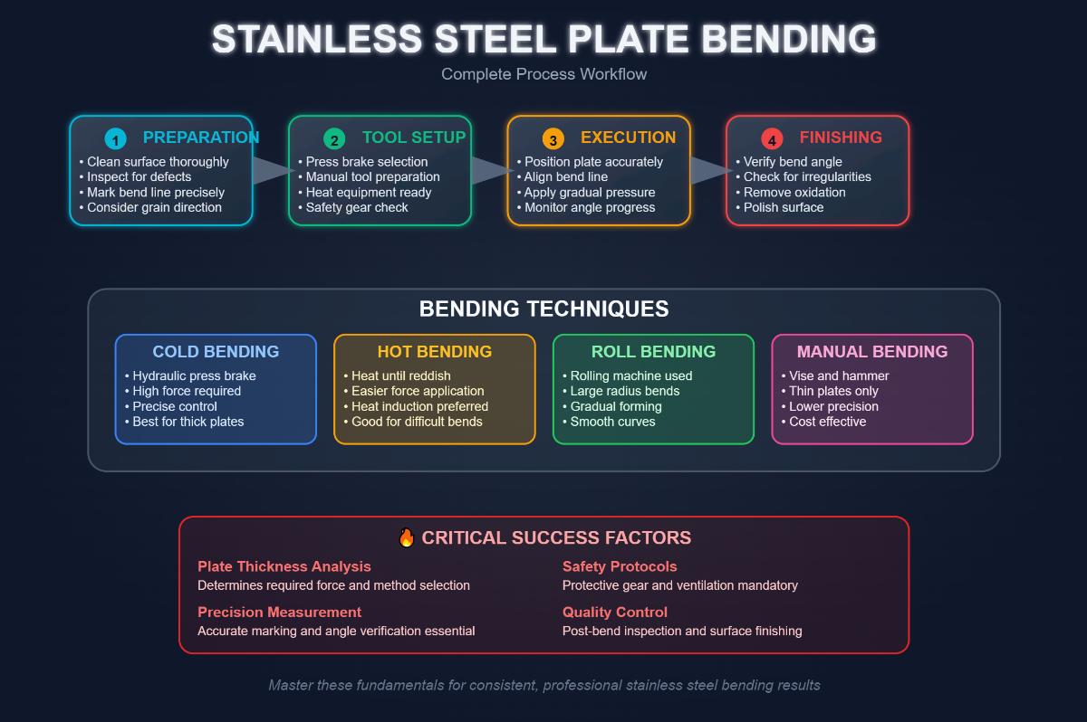 How to Bend Stainless Steel Plate: A Step-by-Step Guide - MFG Shop