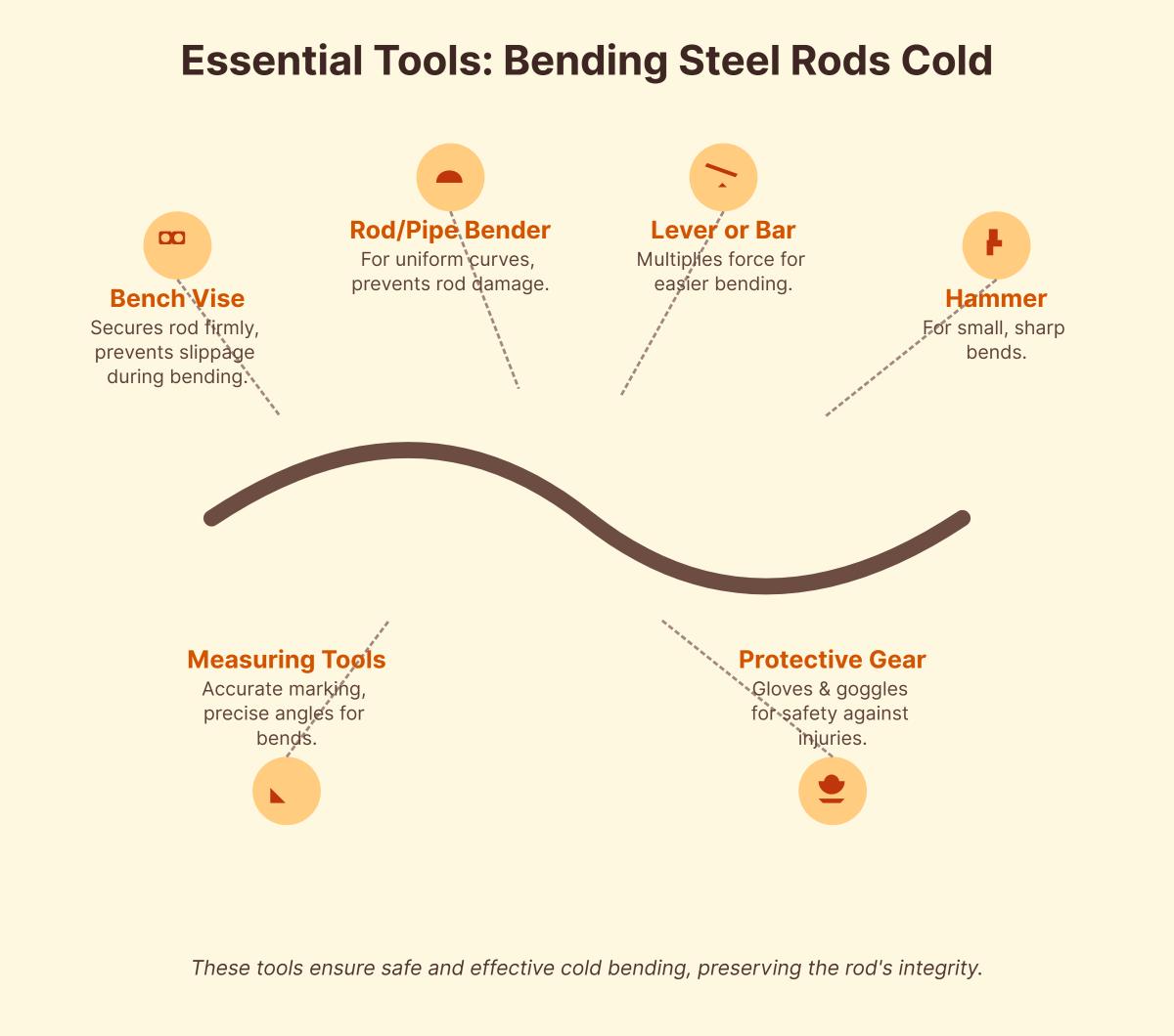 How to Bend Steel Rod Without Heat: A Step-by-Step Guide - MFG Shop