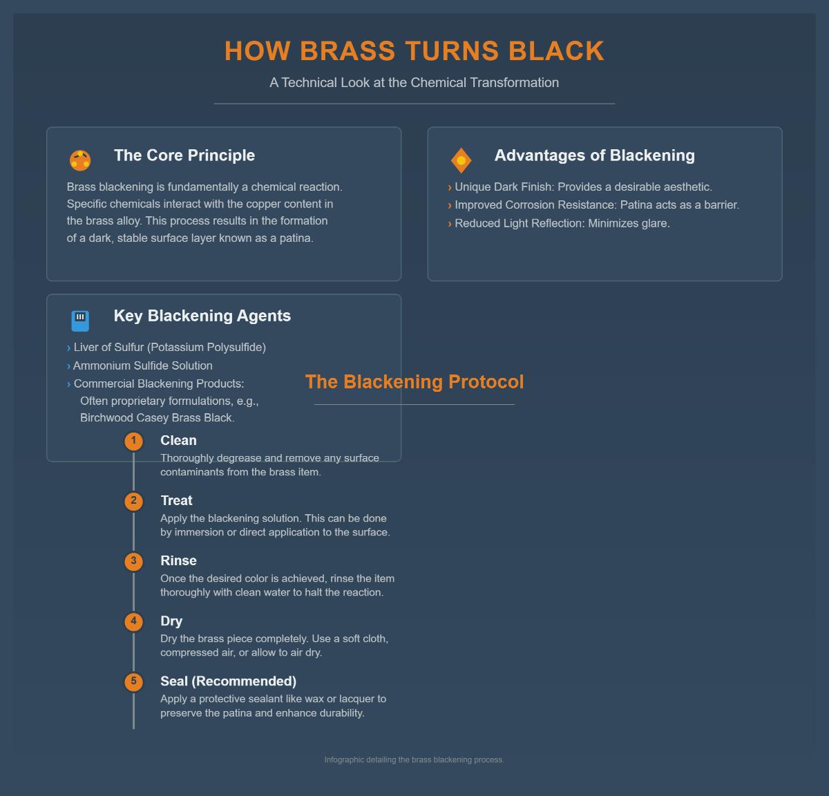 How to Blacken Brass: A Step-by-Step Beginner's Guide - MFG Shop