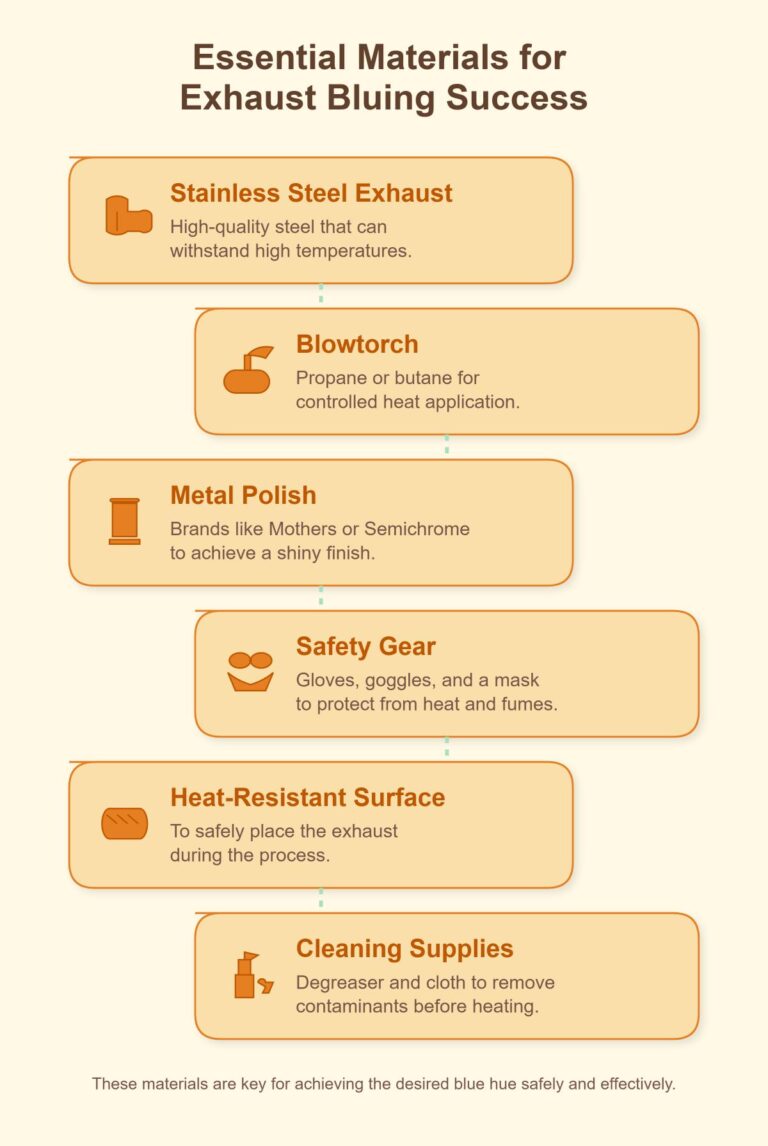 How to Blue Stainless Steel Exhaust: A Step-by-Step Guide - MFG Shop