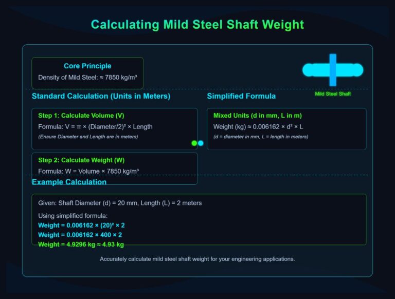 How to Calculate the Weight of a Mild Steel Shaft: A Step-by-Step Guide ...