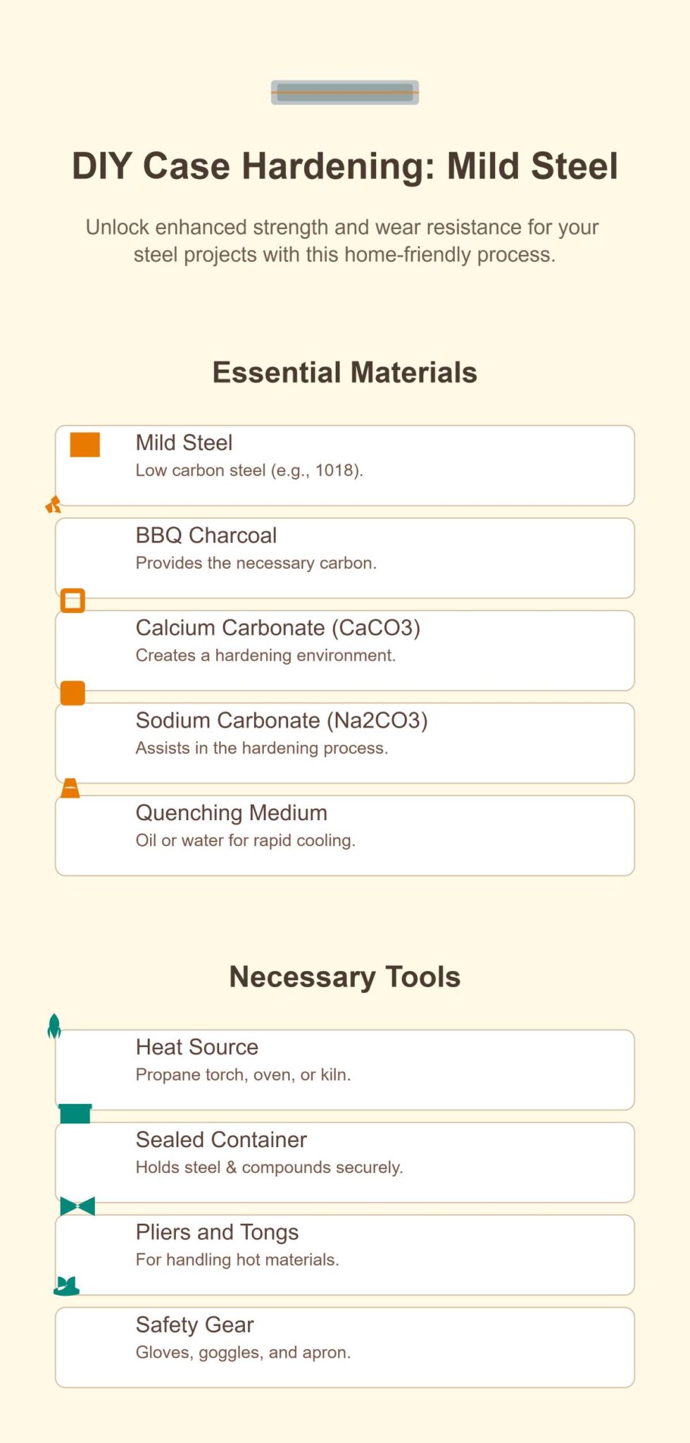 How to Case Harden Mild Steel at Home: A Step-by-Step Guide - MFG Shop