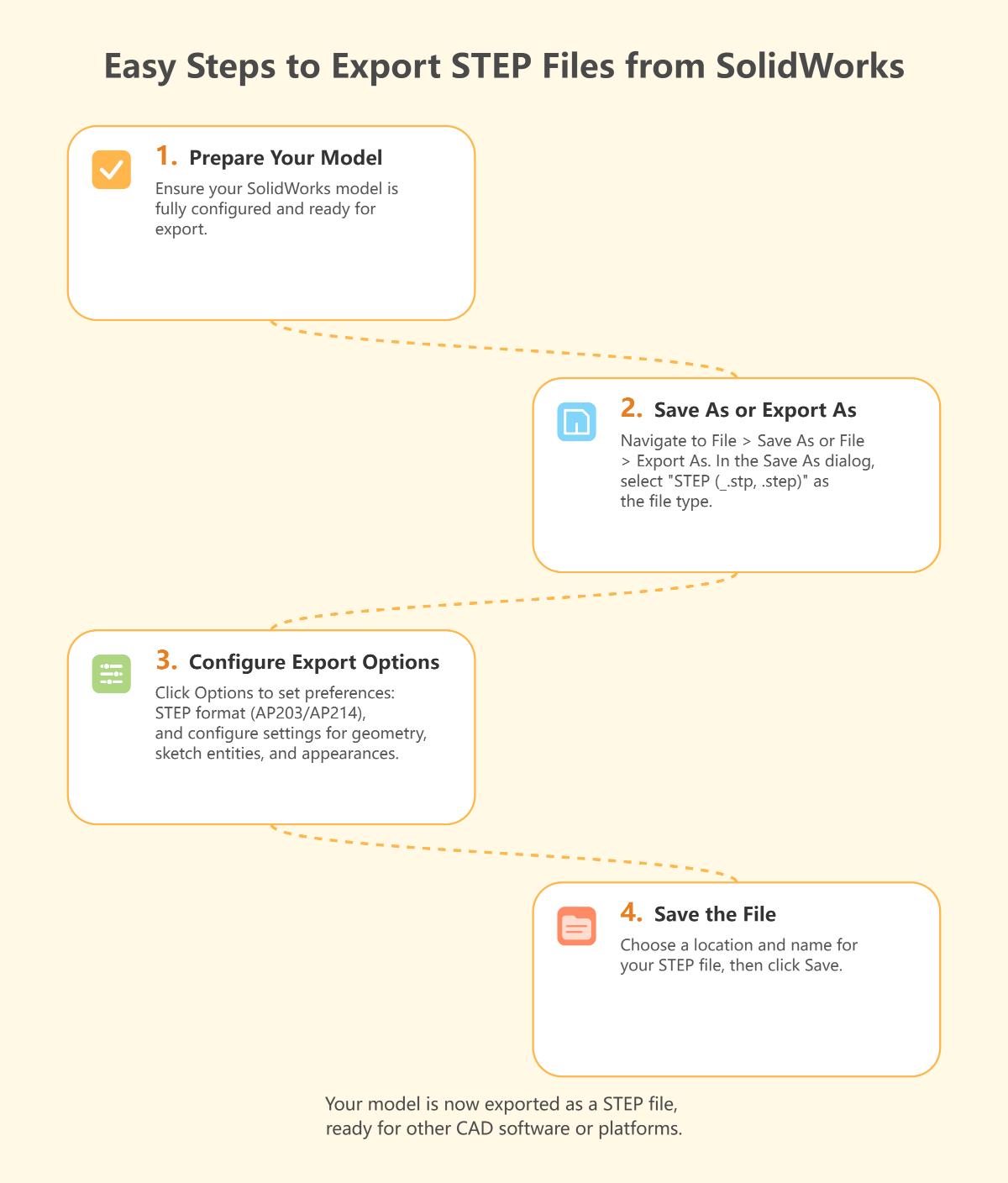 How to Export a STEP File from SolidWorks: A Beginner's Guide - MFG Shop