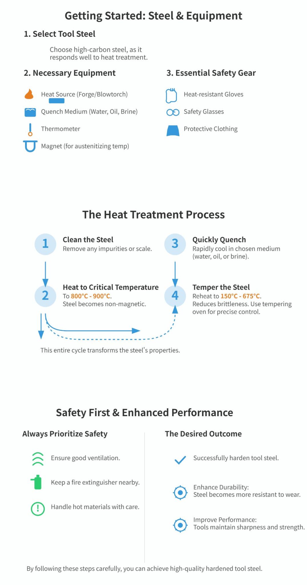 How to Harden Tool Steel at Home: A Step-by-Step Guide - MFG Shop