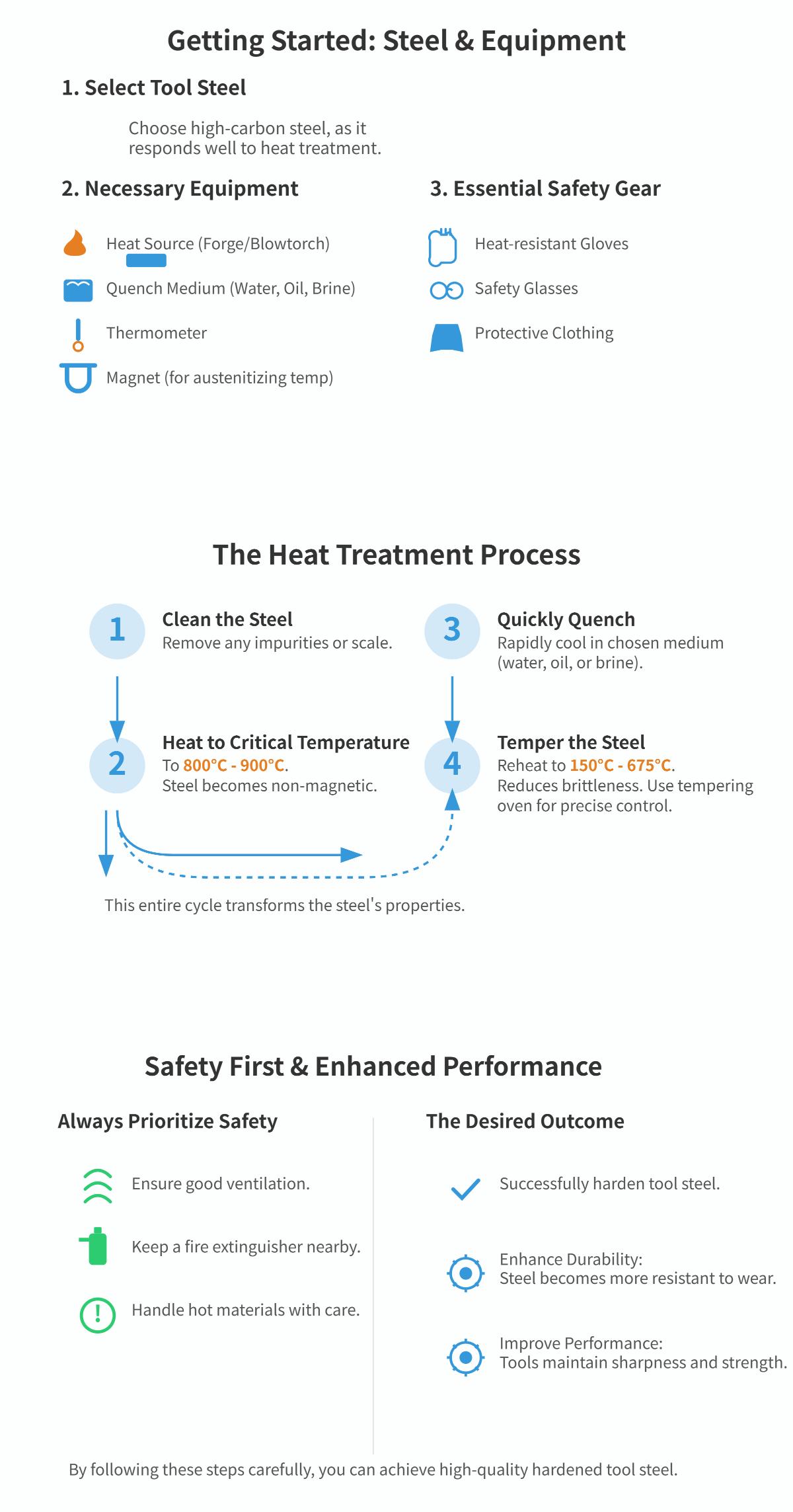 How to Harden Tool Steel at Home: A Step-by-Step Guide - MFG Shop