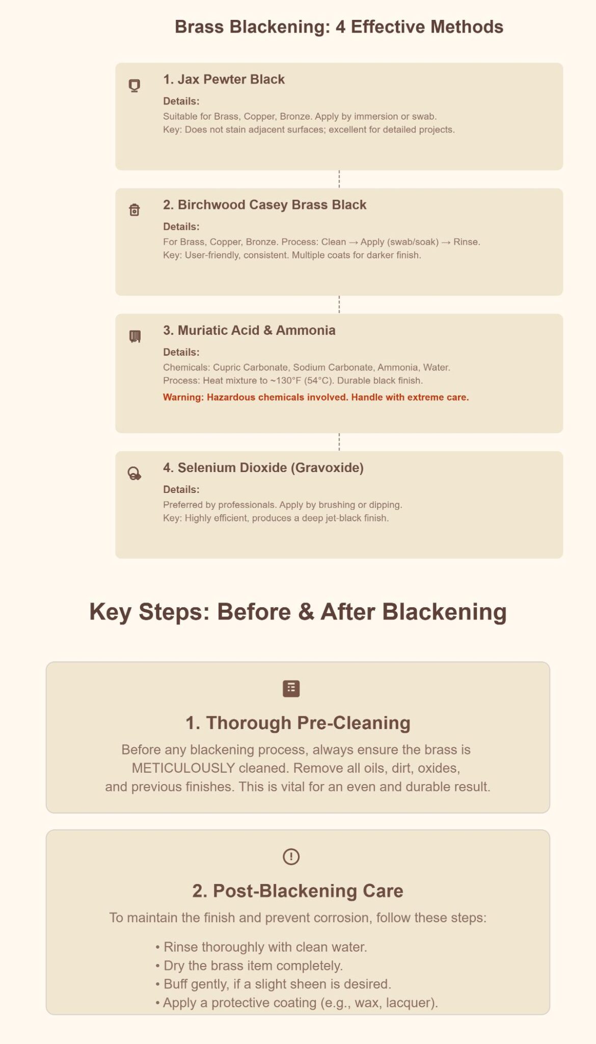 How to Make Brass Black: A Complete Guide - MFG Shop