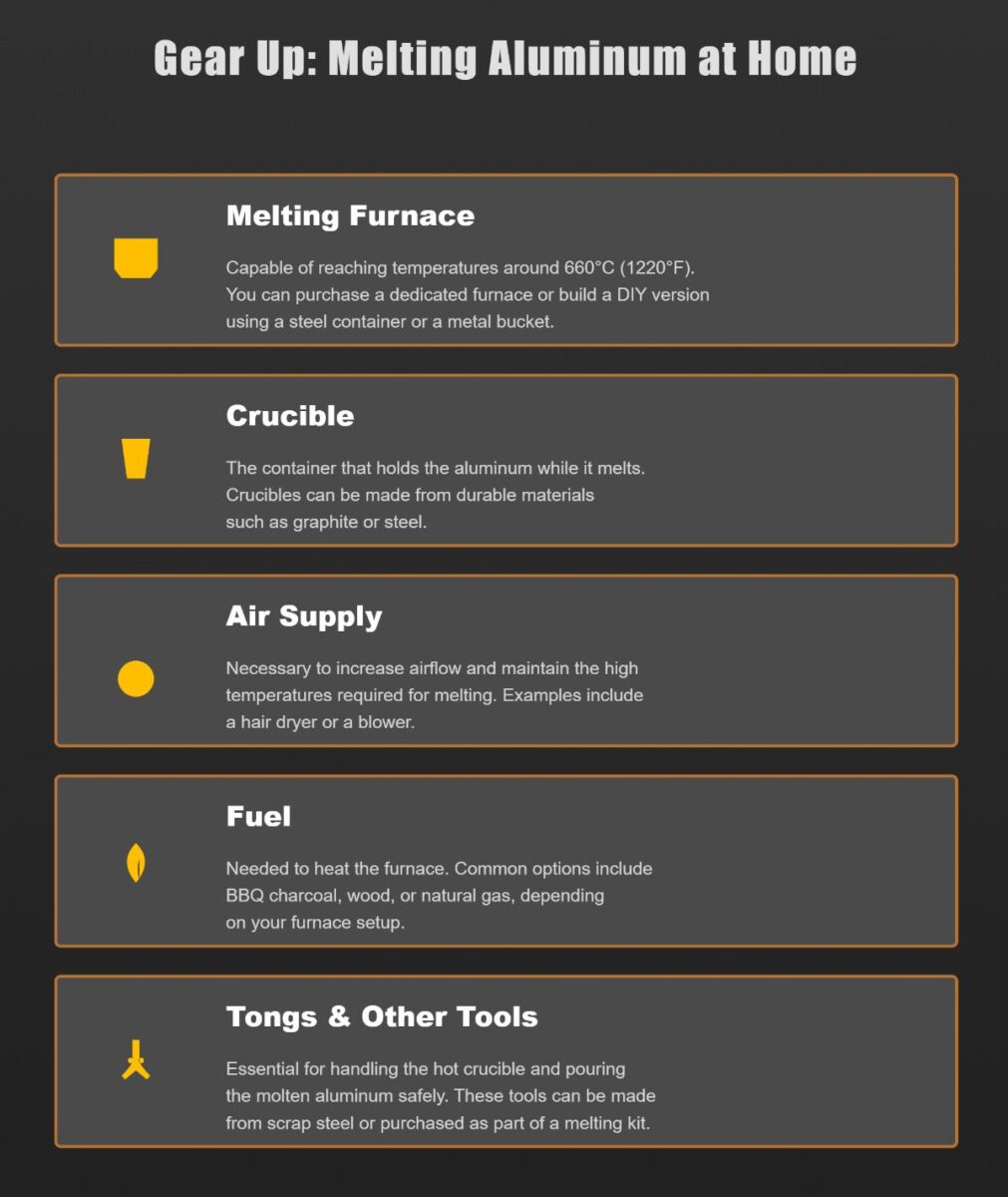 How to Melt Aluminum: A Complete Step-by-Step Guide - MFG Shop