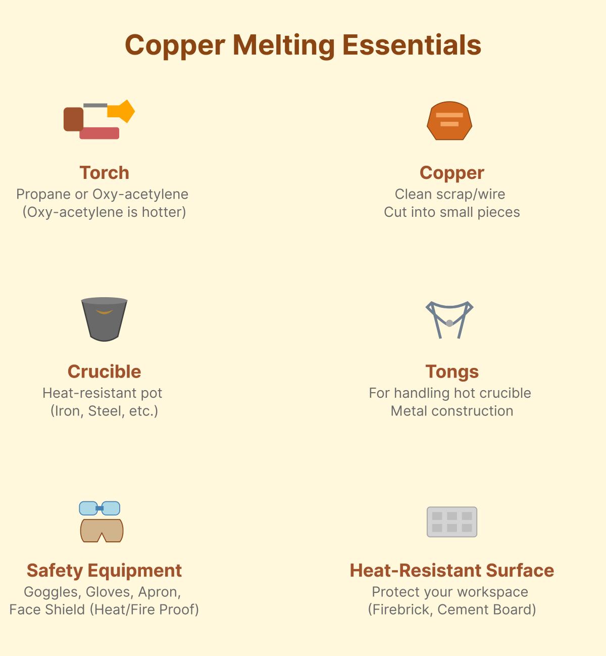 How to Melt Copper with a Torch: A Step-by-Step Guide - MFG Shop