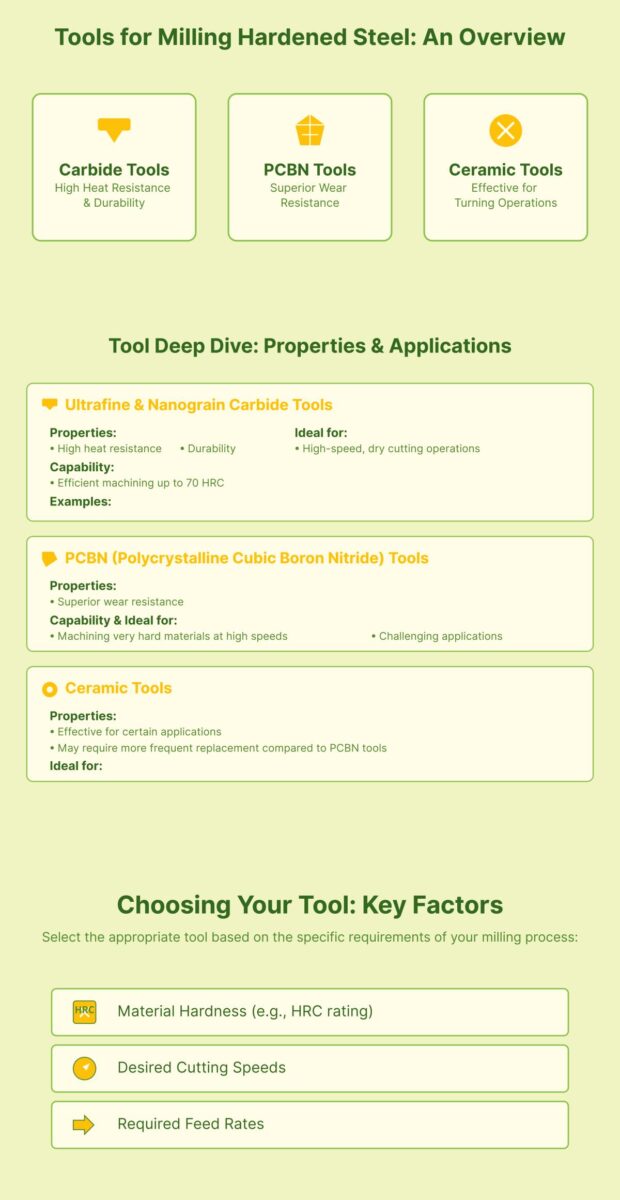 How to Mill Hardened Steel: A Complete Guide - MFG Shop