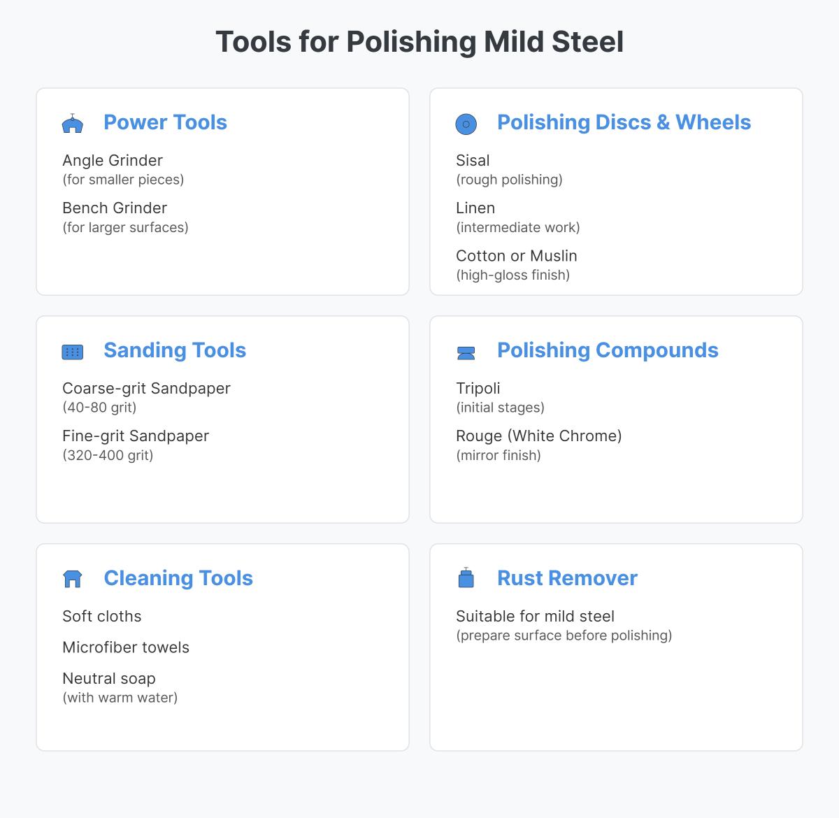 How to Polish Mild Steel: A Complete Guide - MFG Shop