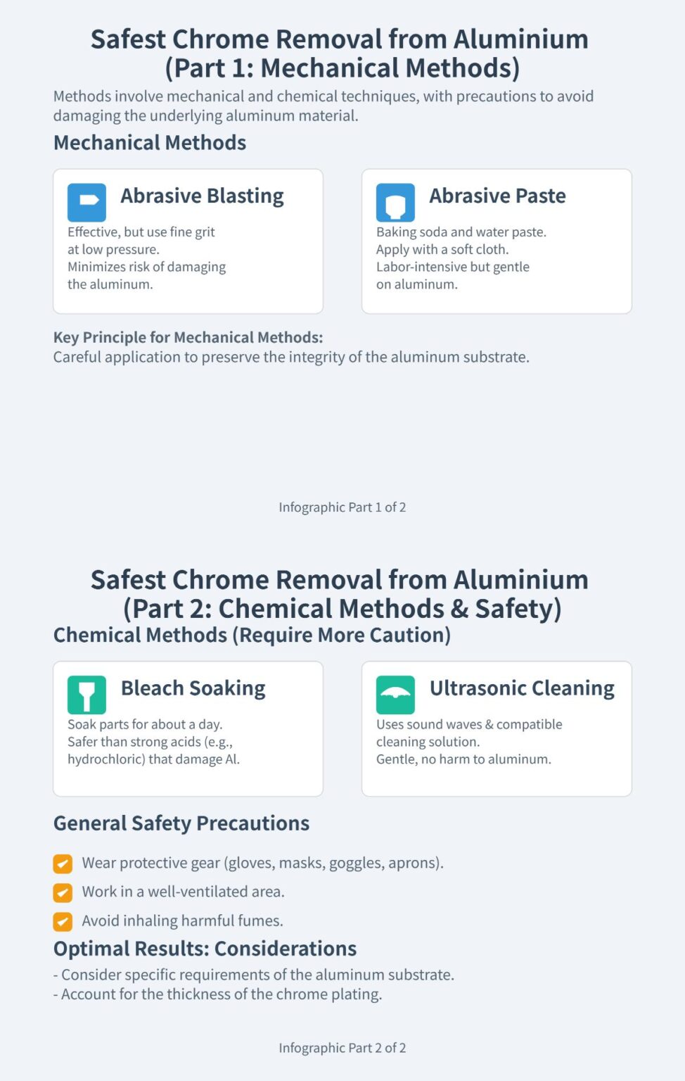 How to Remove Chrome Plating from Aluminium: A Step-by-Step Guide - MFG ...