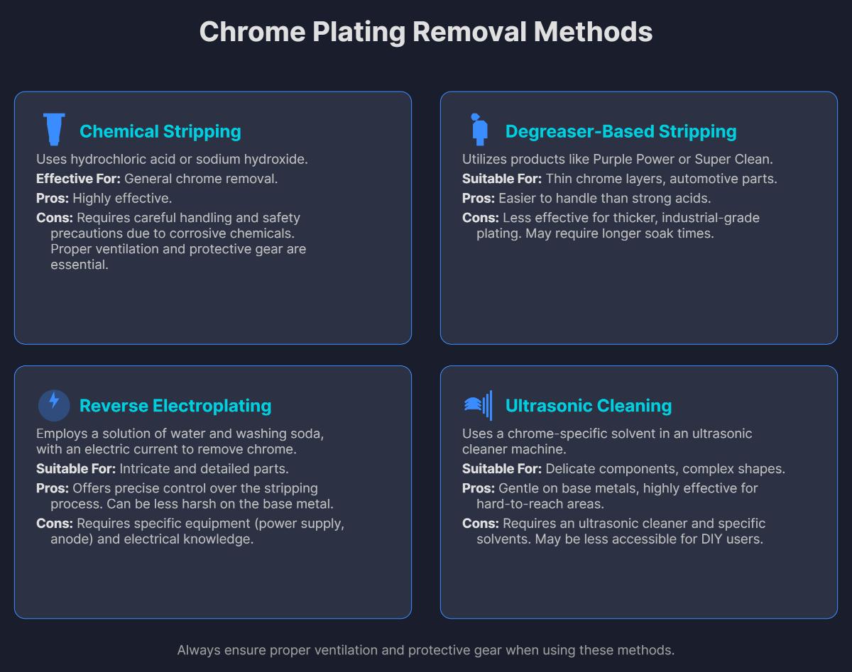 How to Remove Electroplating: A Complete Guide - MFG Shop