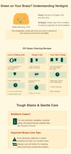 How to Remove Green Oxidation from Brass: A Complete Guide - MFG Shop