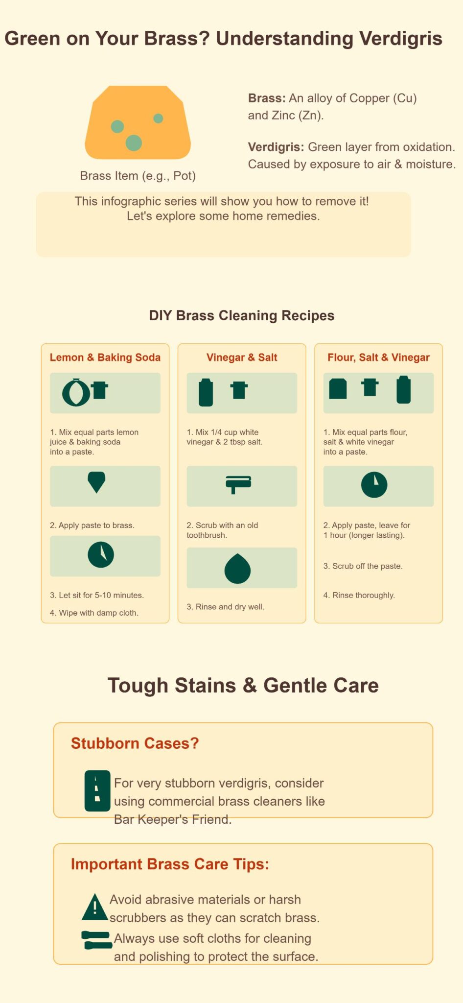 How to Remove Green Oxidation from Brass: A Complete Guide - MFG Shop