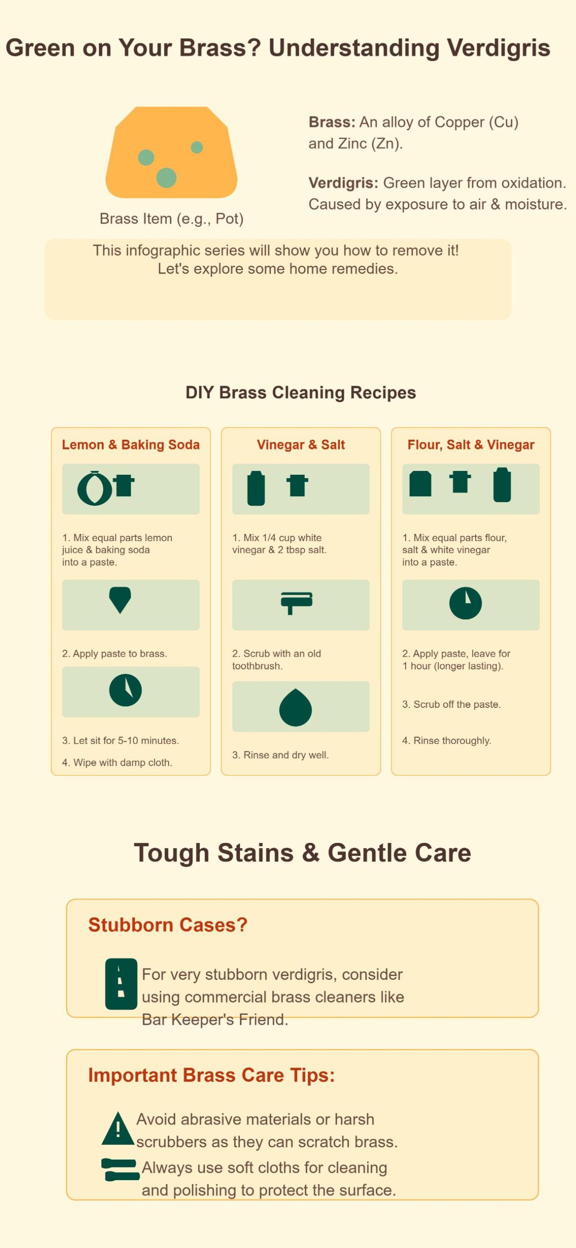 Wie man grüne Oxidation von Messing entfernt: Eine vollständige ...