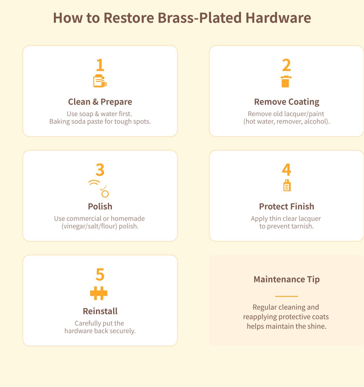 How to Restore Brass-Plated Hardware: A Step-by-Step Guide - MFG Shop