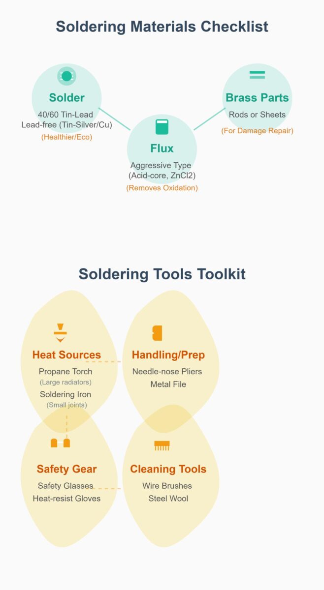 How to Solder a Brass Radiator: A Complete Guide - MFG Shop