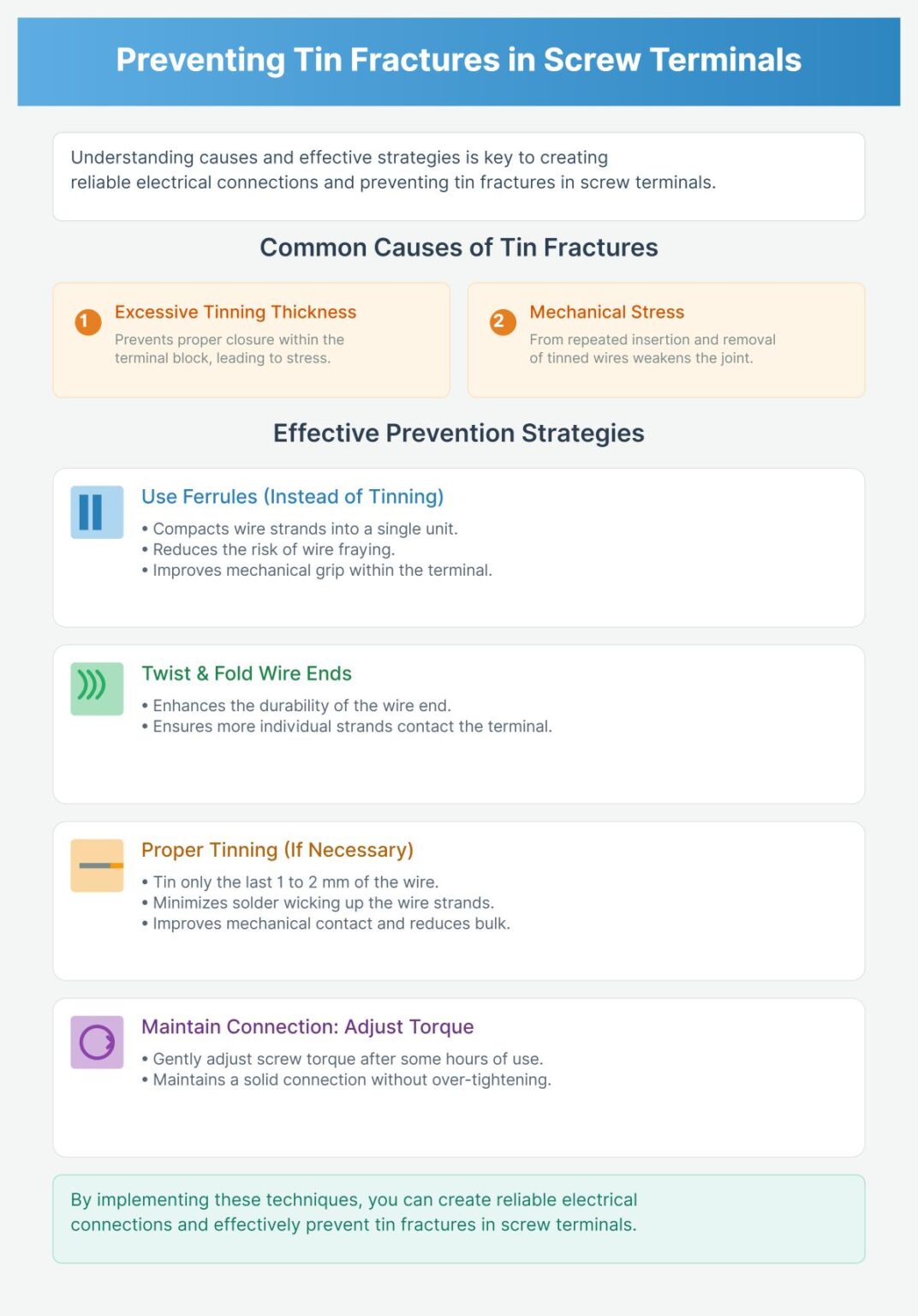 How to Tin Copper Wire for Electrical Connections: A Step-by-Step Guide ...
