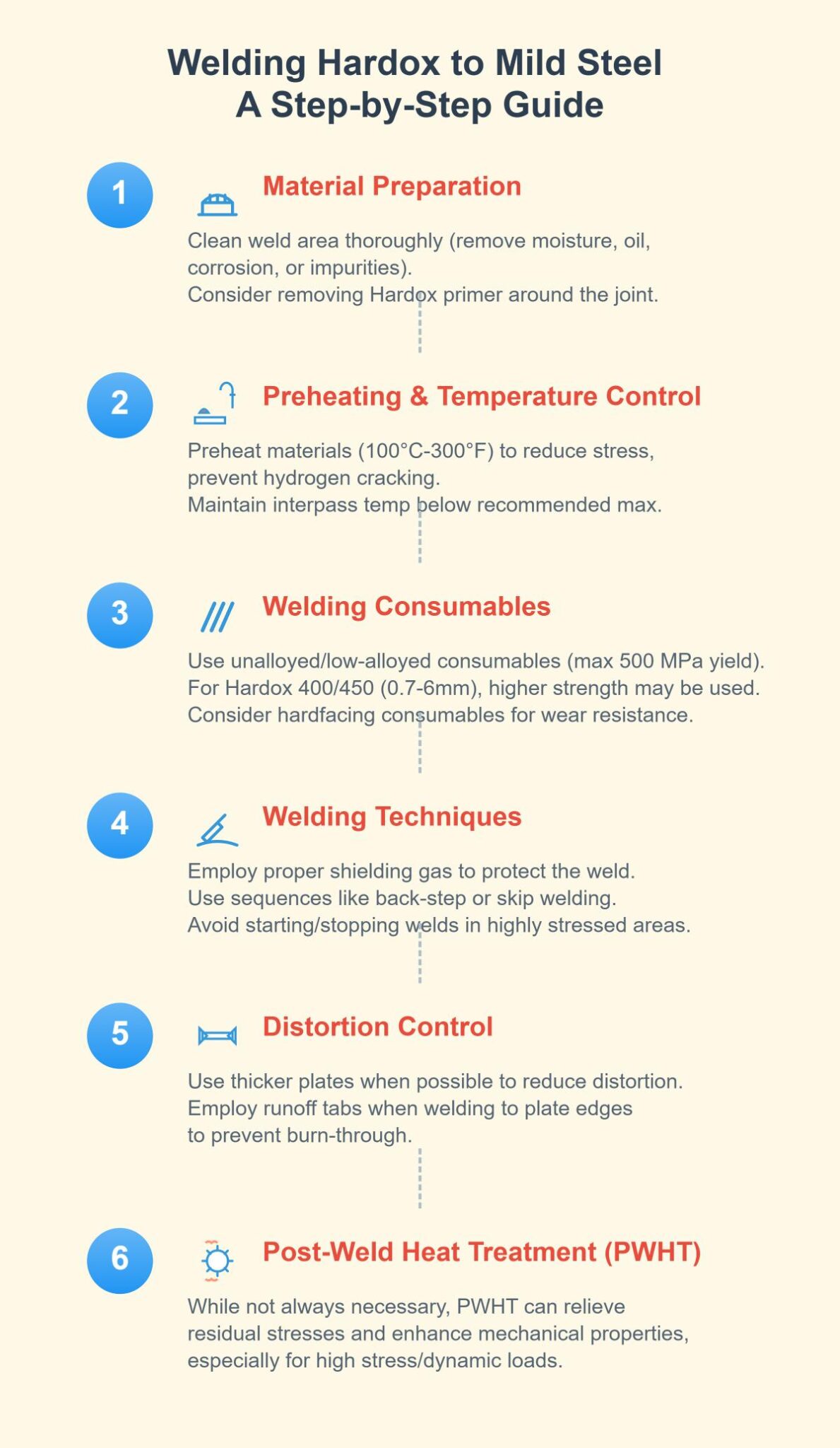 How to Weld Hardox to Mild Steel: A Step-by-Step Guide - MFG Shop