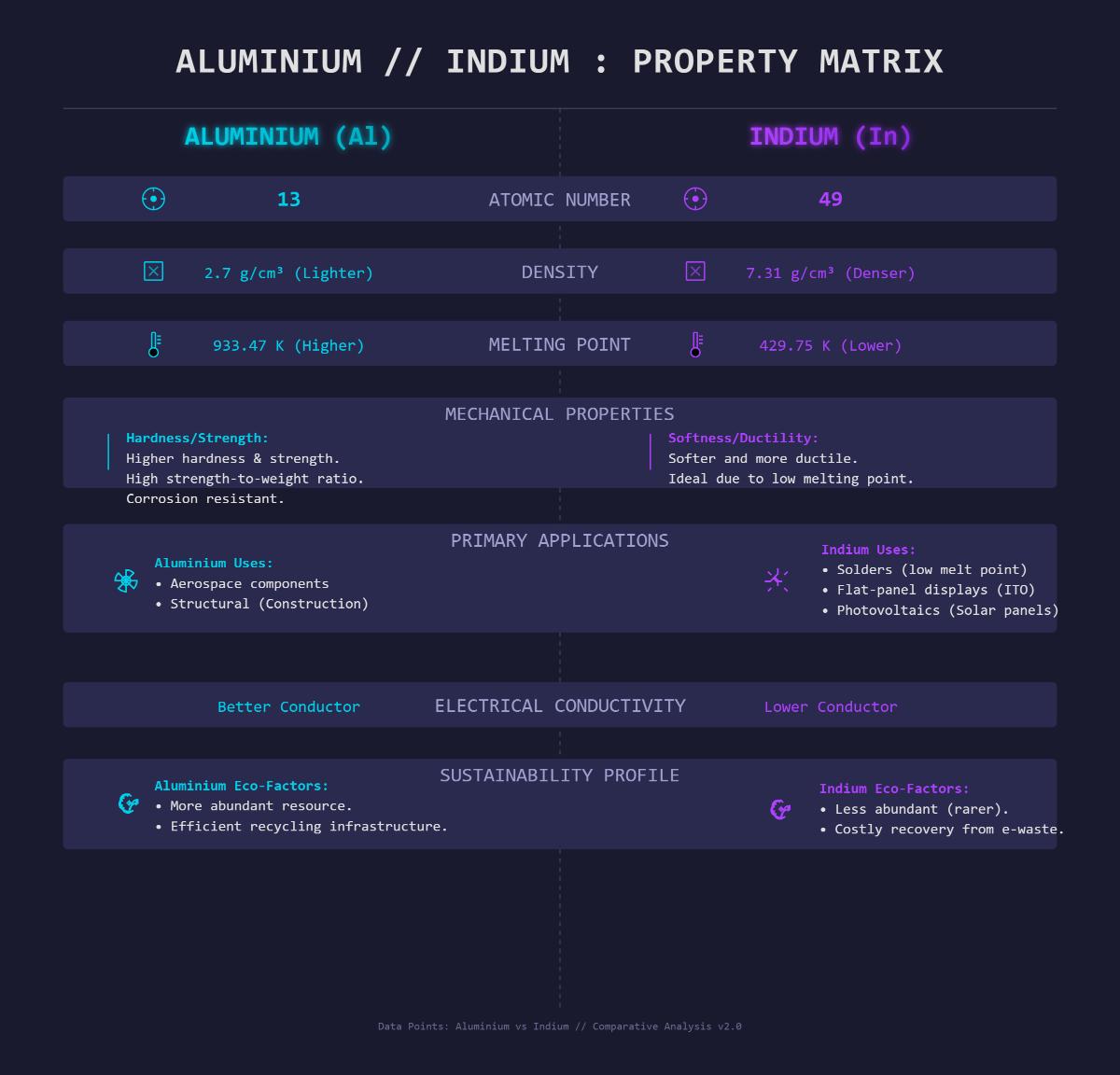 Indolium vs Aluminium: Key Differences - MFG Shop