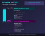 Is Titanium Cheaper Than Steel? A Cost Comparison - MFG Shop