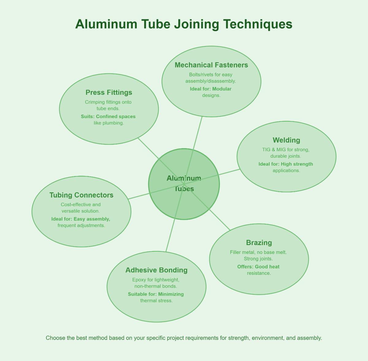 Joining Aluminium Tubes: A Step-by-Step Guide - MFG Shop
