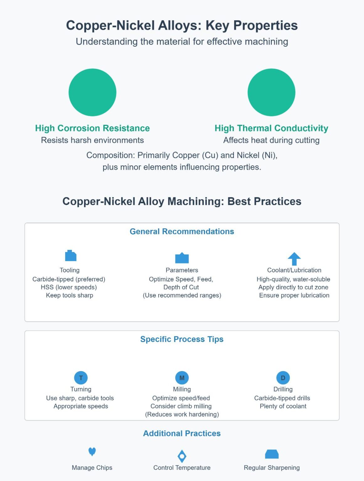 Machining Copper-Nickel Alloy: A Comprehensive Guide - MFG Shop