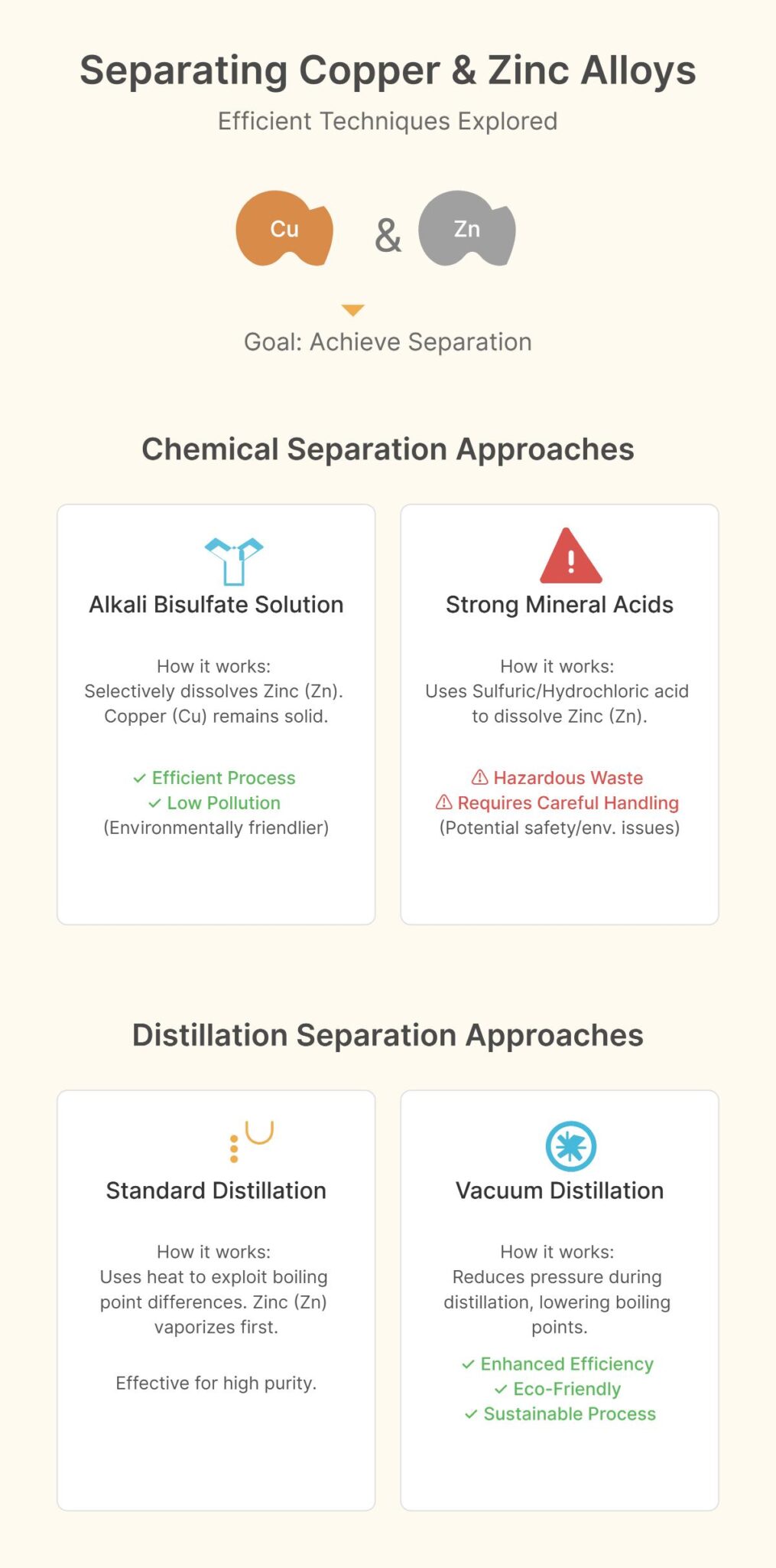 Methods for Separating Alloys: A Comprehensive Guide - MFG Shop