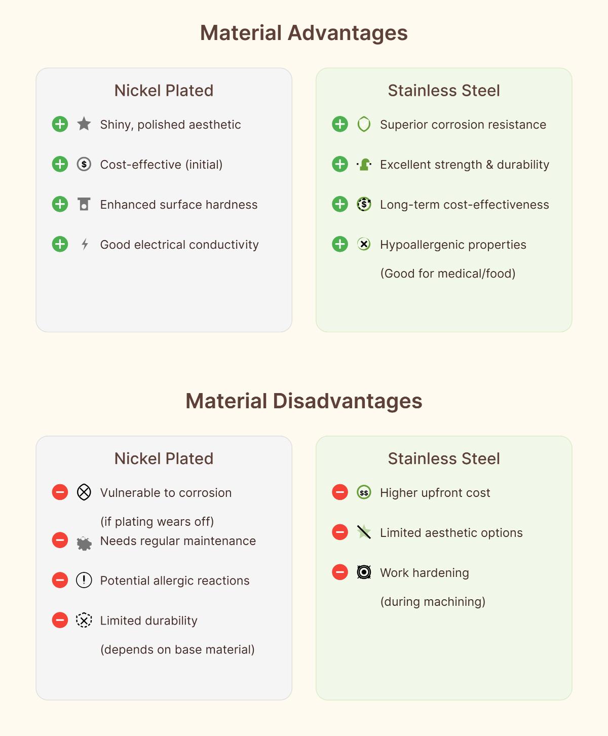 Nickel Plated vs Stainless Steel: What’s Better? - MFG Shop
