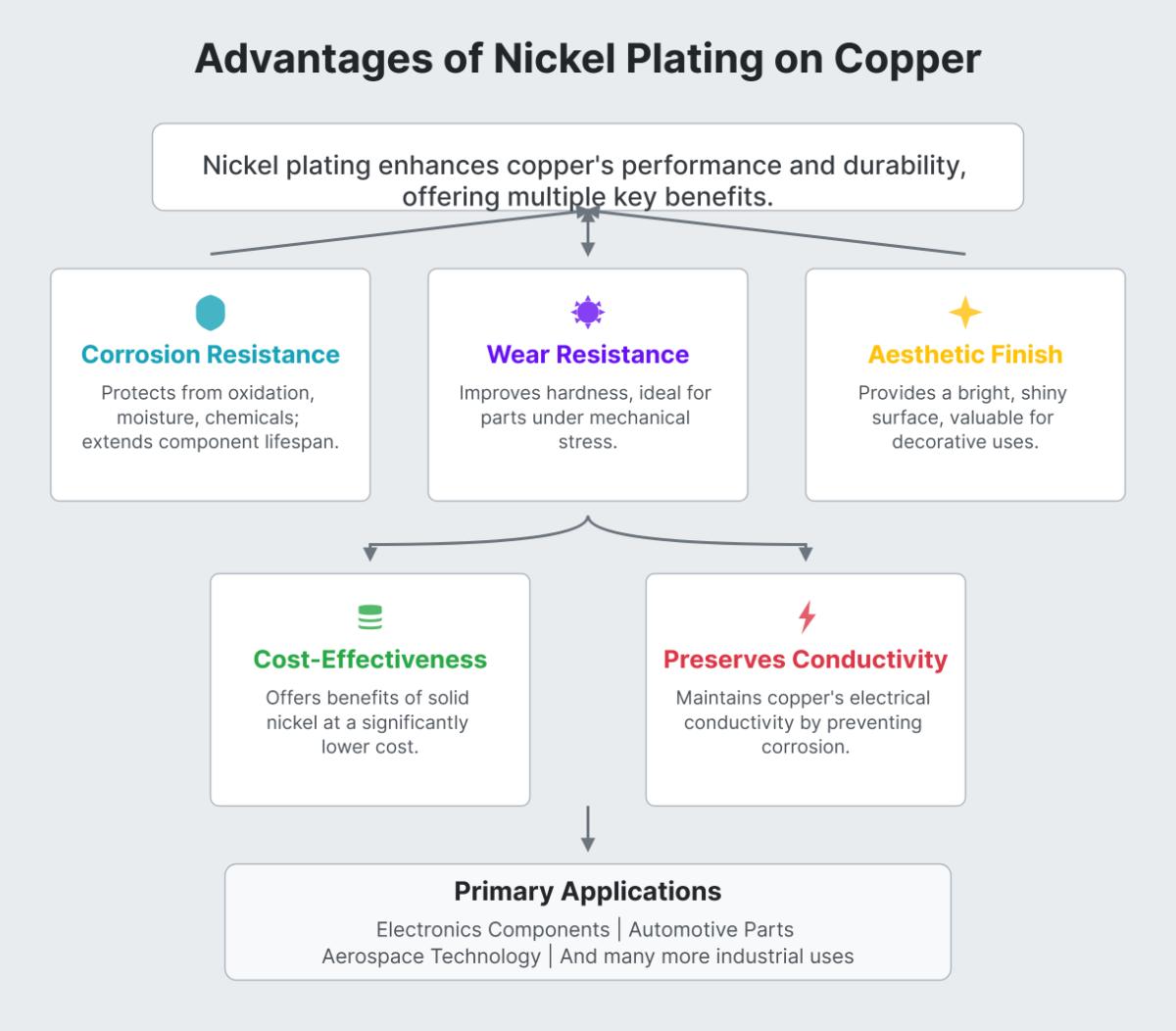Nickel Plating on Copper: An Overview - MFG Shop