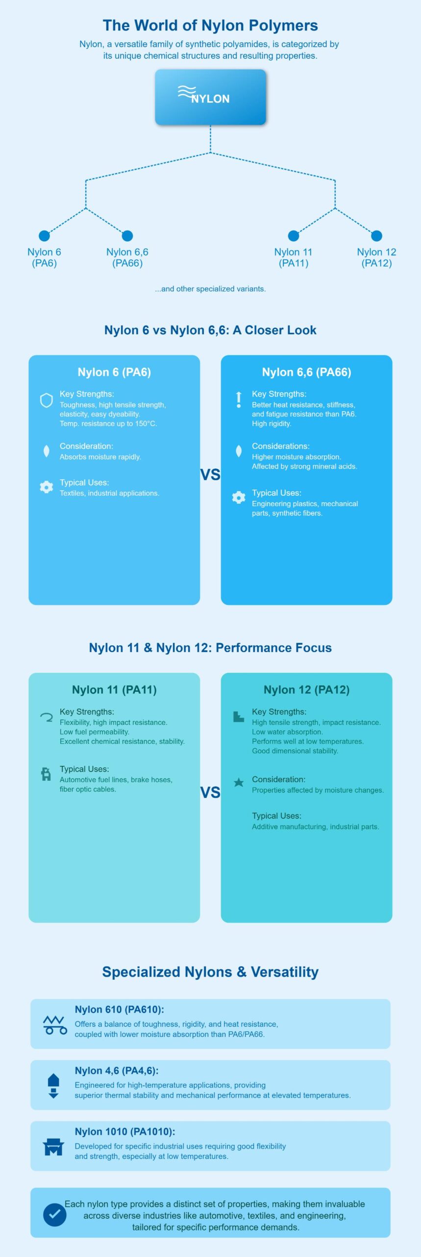 Nylon Material Guide: Properties, Types, Pros, and Applications - MFG Shop