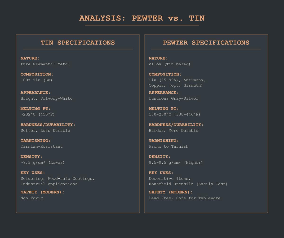 Pewter vs Tin: Key Differences and Uses - MFG Shop