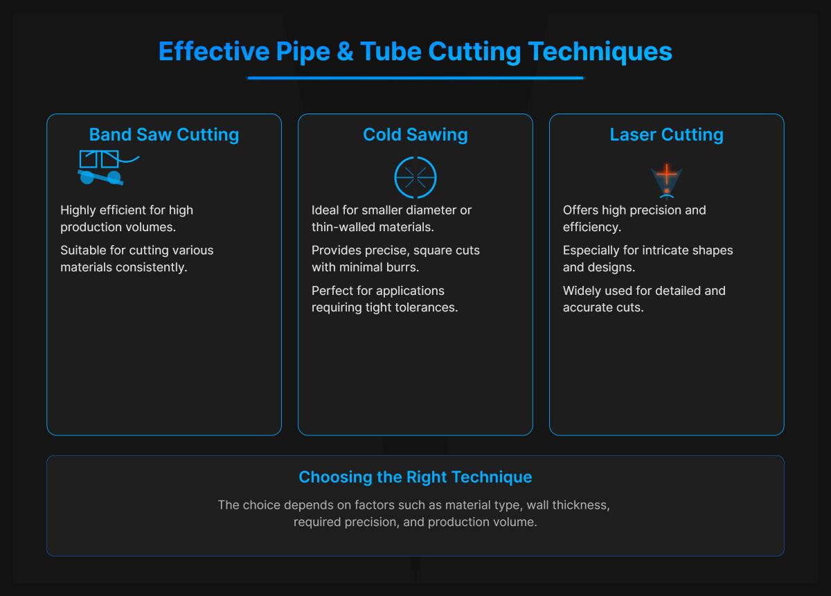 Pipe and Tube Cutting Techniques: An Overview - MFG Shop