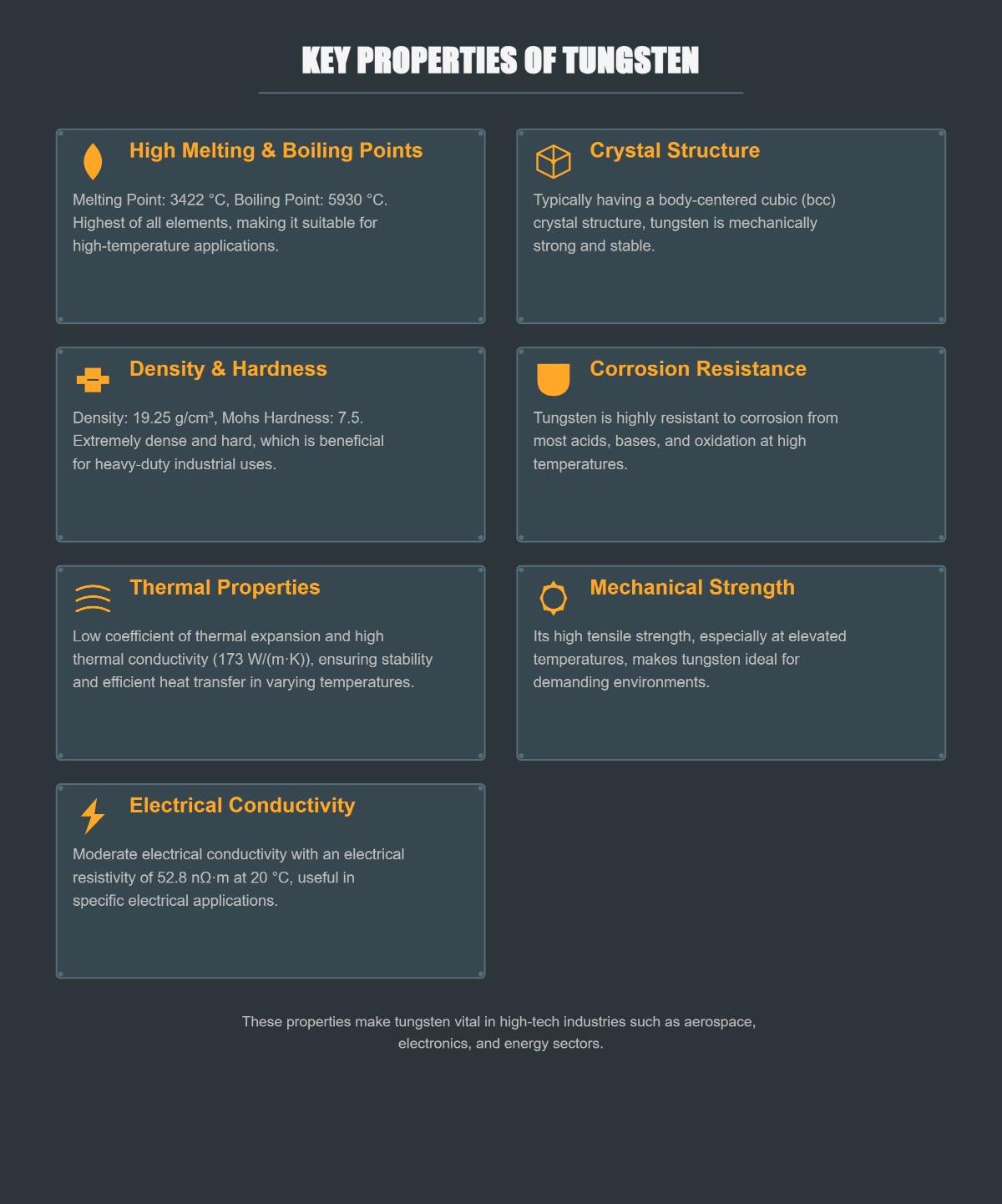 Properties of Tungsten: A Brief Guide - MFG Shop
