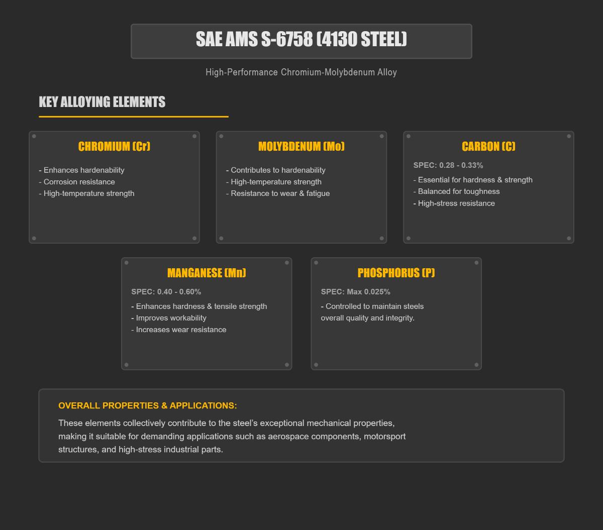 SAE AMS S-6758 Steel: Composition, Properties, and Uses - MFG Shop
