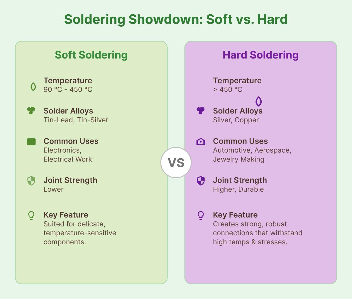 Soldering Explained – Definition, Process, Types - MFG Shop