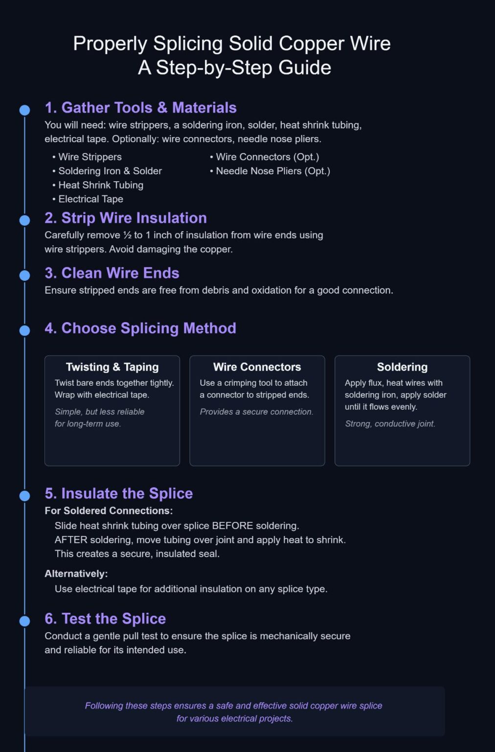 Splicing Solid Copper Wire: A Step-by-Step Guide - MFG Shop