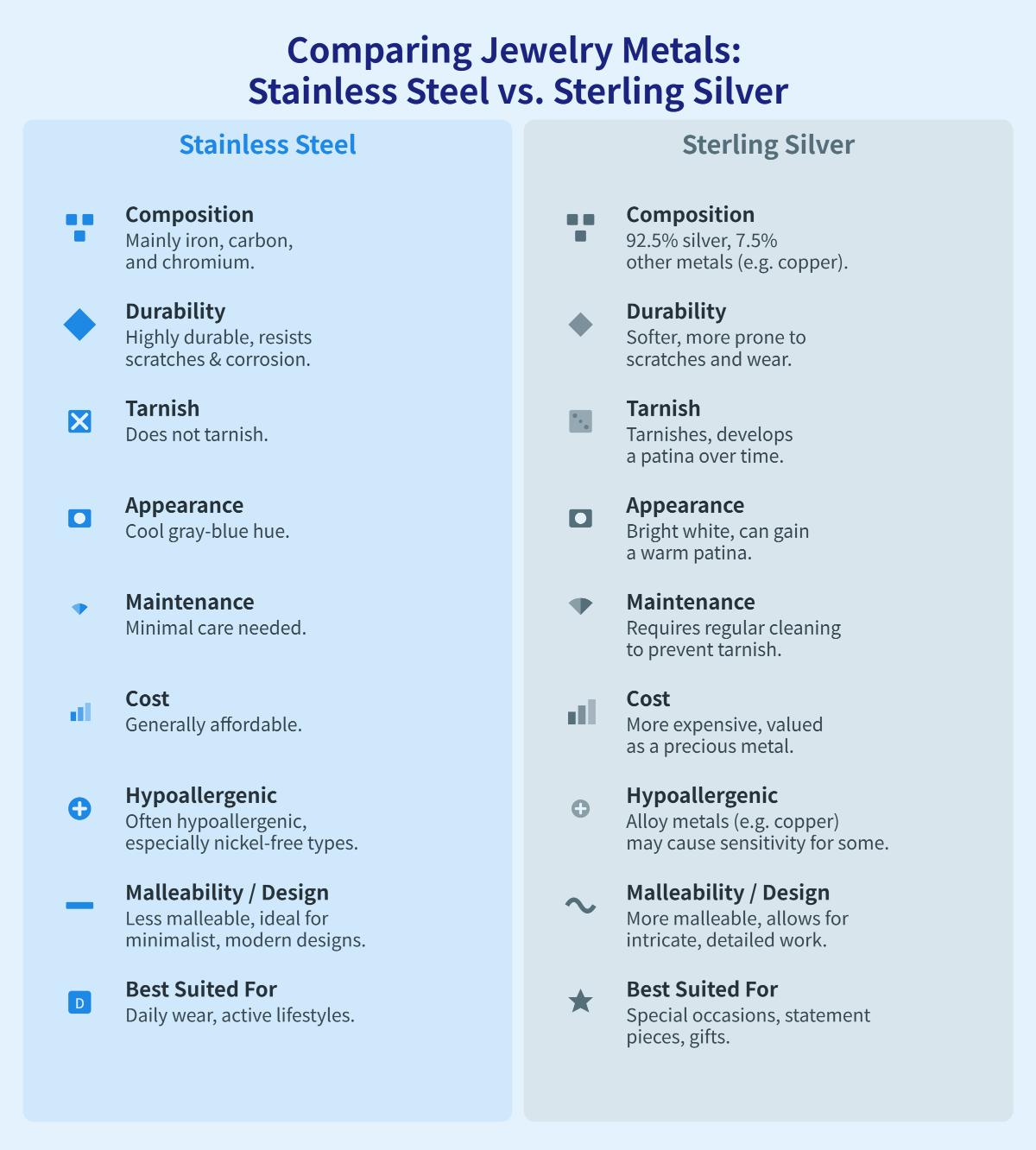 Stainless Steel vs. Sterling Silver: A Comprehensive Comparison - MFG Shop
